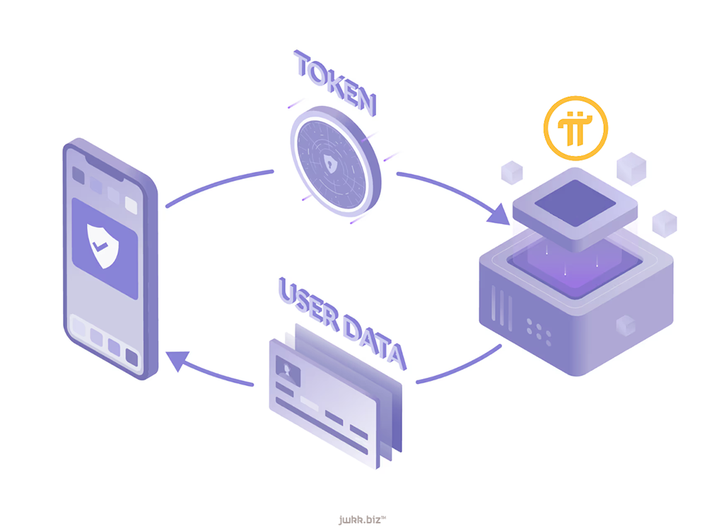 Access token - Pi Network - PI BAZAR EU